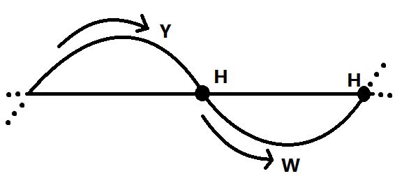 Signature of God? YHWH As A Sine Wave | the ablestmage press